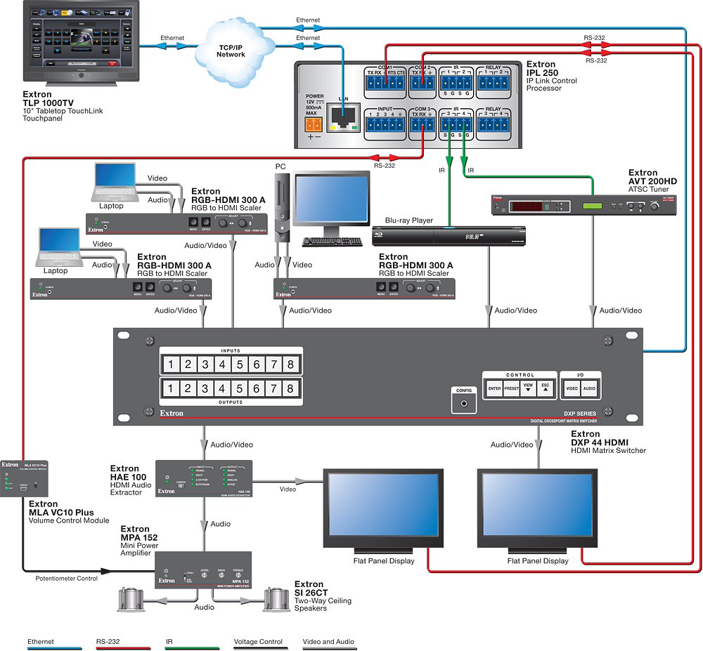Extron ProAV시스템 - 간단한 컨퍼런스 룸