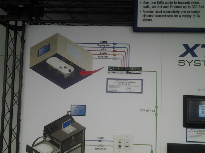 XTP System Image Gallery | Extron AV