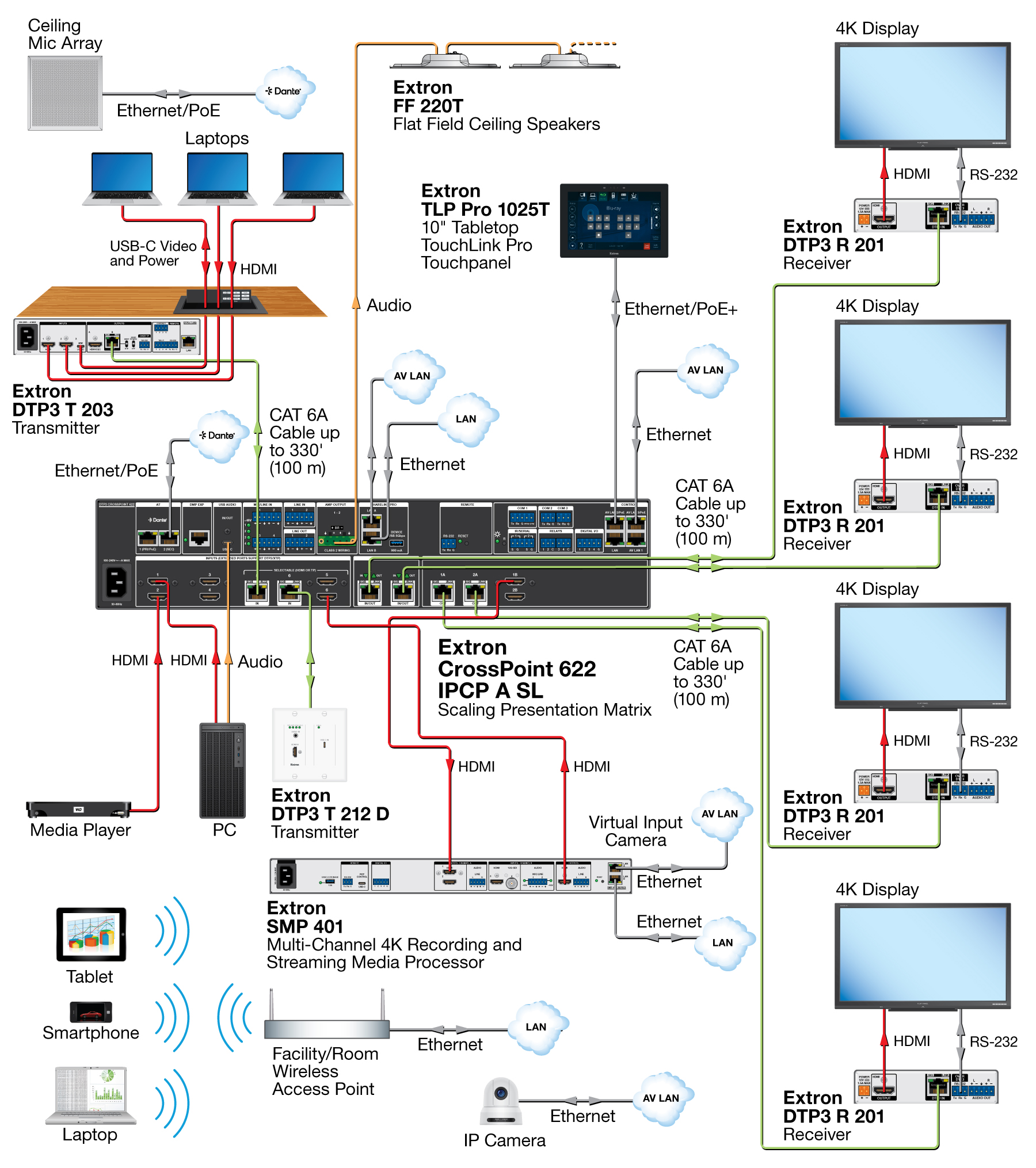 Extron ProAV시스템 - ProAV시스템 표준!! 매트릭스 스위처 제품 안내