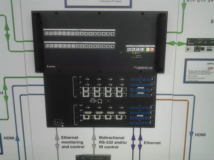 XTP System Image Gallery | Extron AV