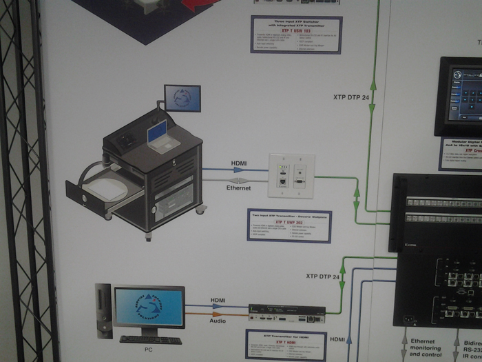 XTP System Image Gallery | Extron AV