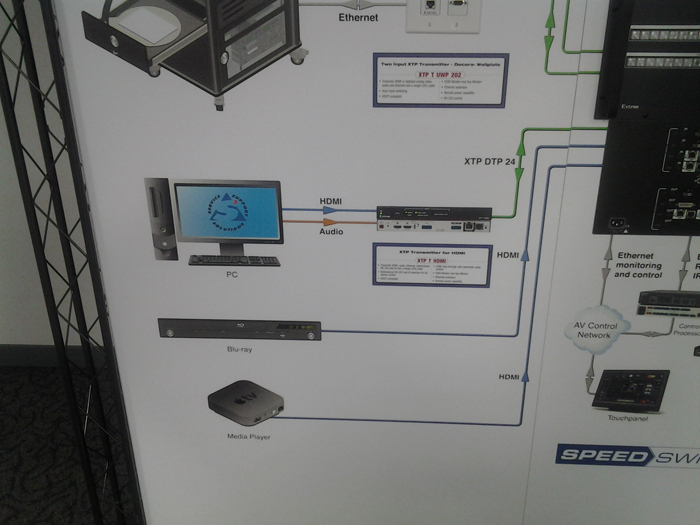 XTP System Image Gallery | Extron AV