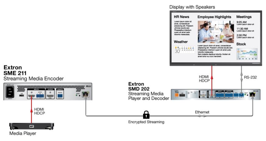 Extron ProAV시스템 - 영상 녹화/실시간 장비 제품 라인업