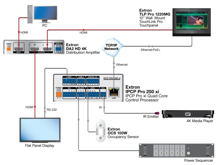 Extron ProAV시스템 - ProAV시스템 핵심 컨트롤러 제품 안내(장비형)