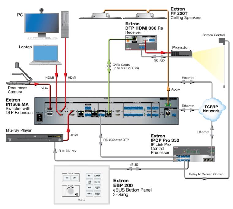 Extron ProAV시스템 - eBUS 벽면 버튼 제품 안내(eBus Button Panels)
