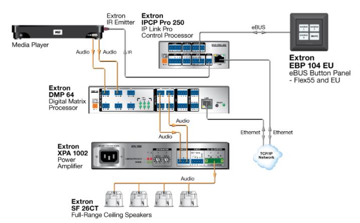 Extron ProAV시스템 - eBUS 벽면 버튼 제품 안내(eBus Button Panels)