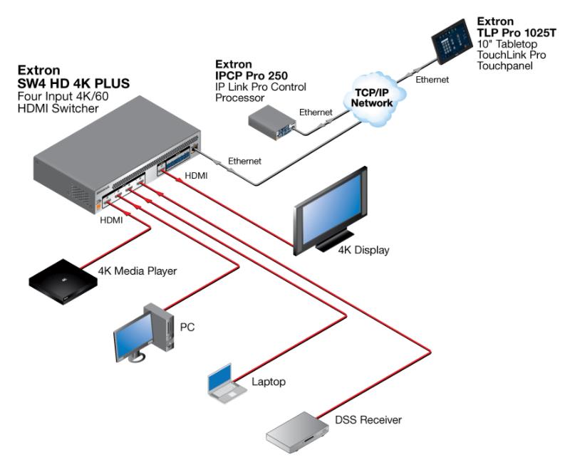 Extron ProAV시스템 - ProAV 스위처 제품 안내