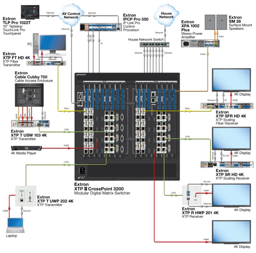 Extron ProAV시스템 - ProAV시스템 표준!! 매트릭스 스위처 제품 안내