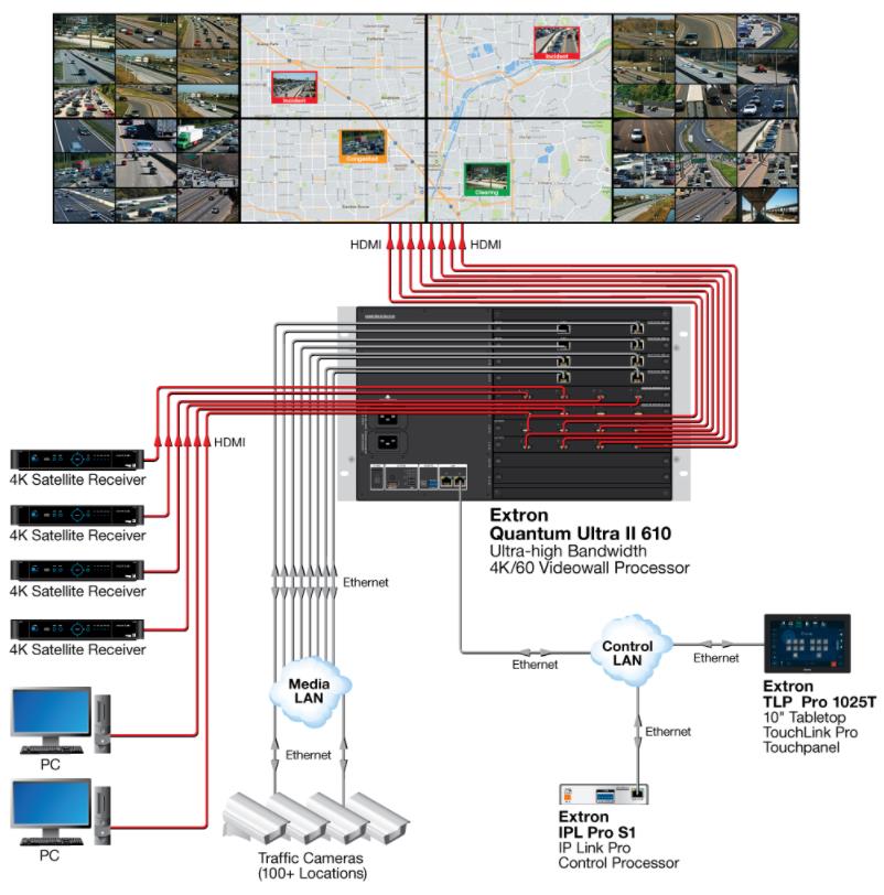 Extron ProAV시스템 - 강력한 성능의 Vector 4K 비디오월 제품안내