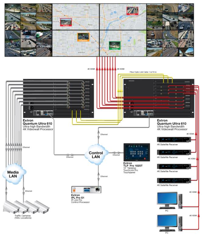 Extron ProAV시스템 - 강력한 성능의 Vector 4K 비디오월 제품안내