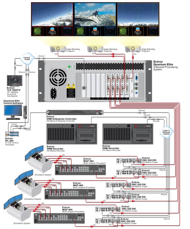 Extron ProAV시스템 - 강력한 성능의 Vector 4K 비디오월 제품안내