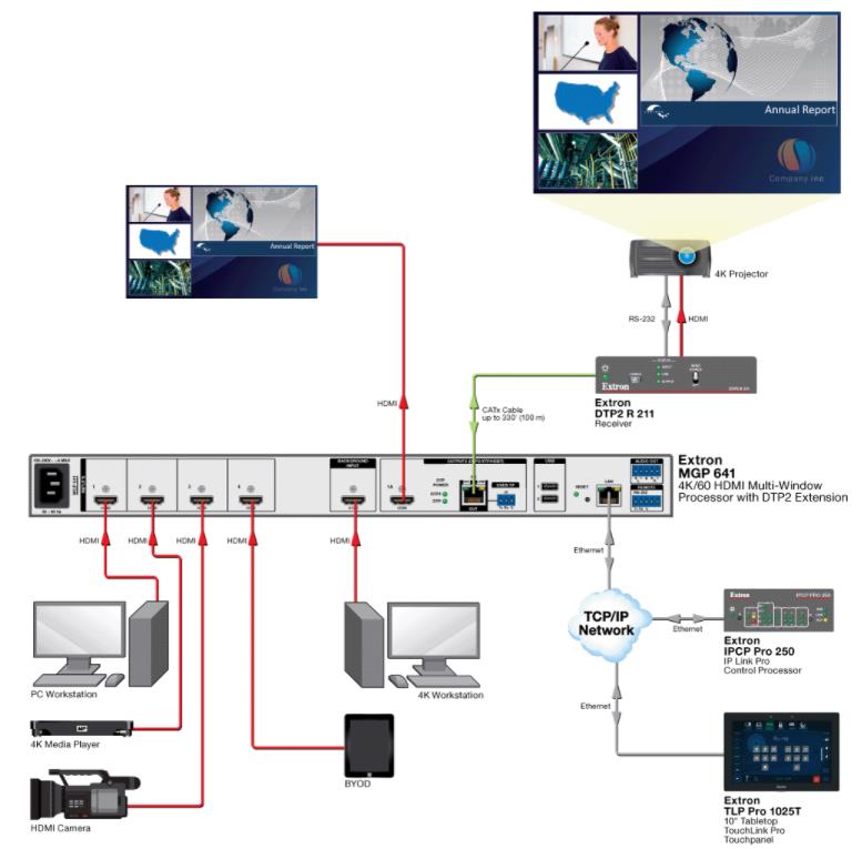 Extron ProAV시스템 - 강력한 성능의 Vector 4K 비디오월 제품안내